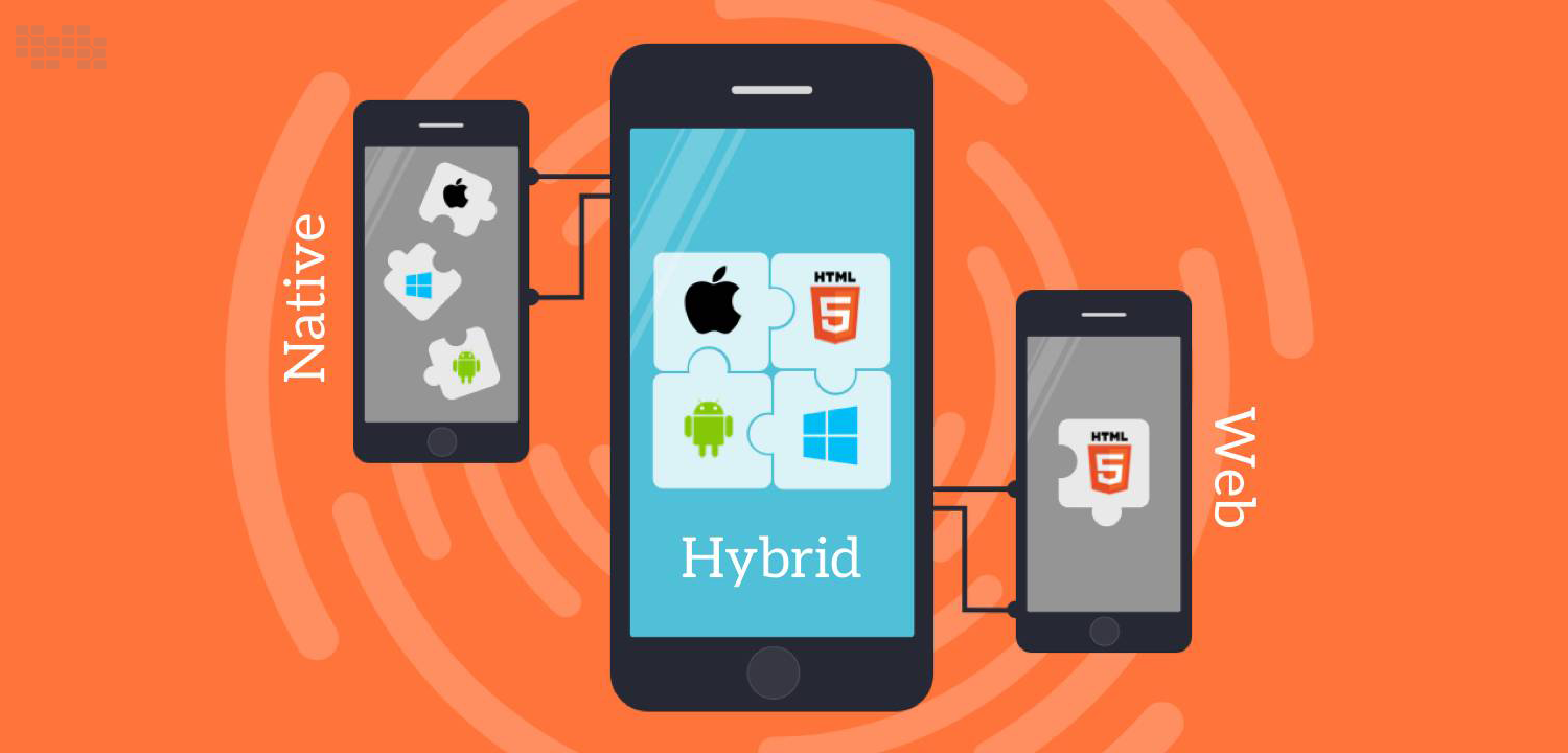 Mobile Application Development | Nile Bits
