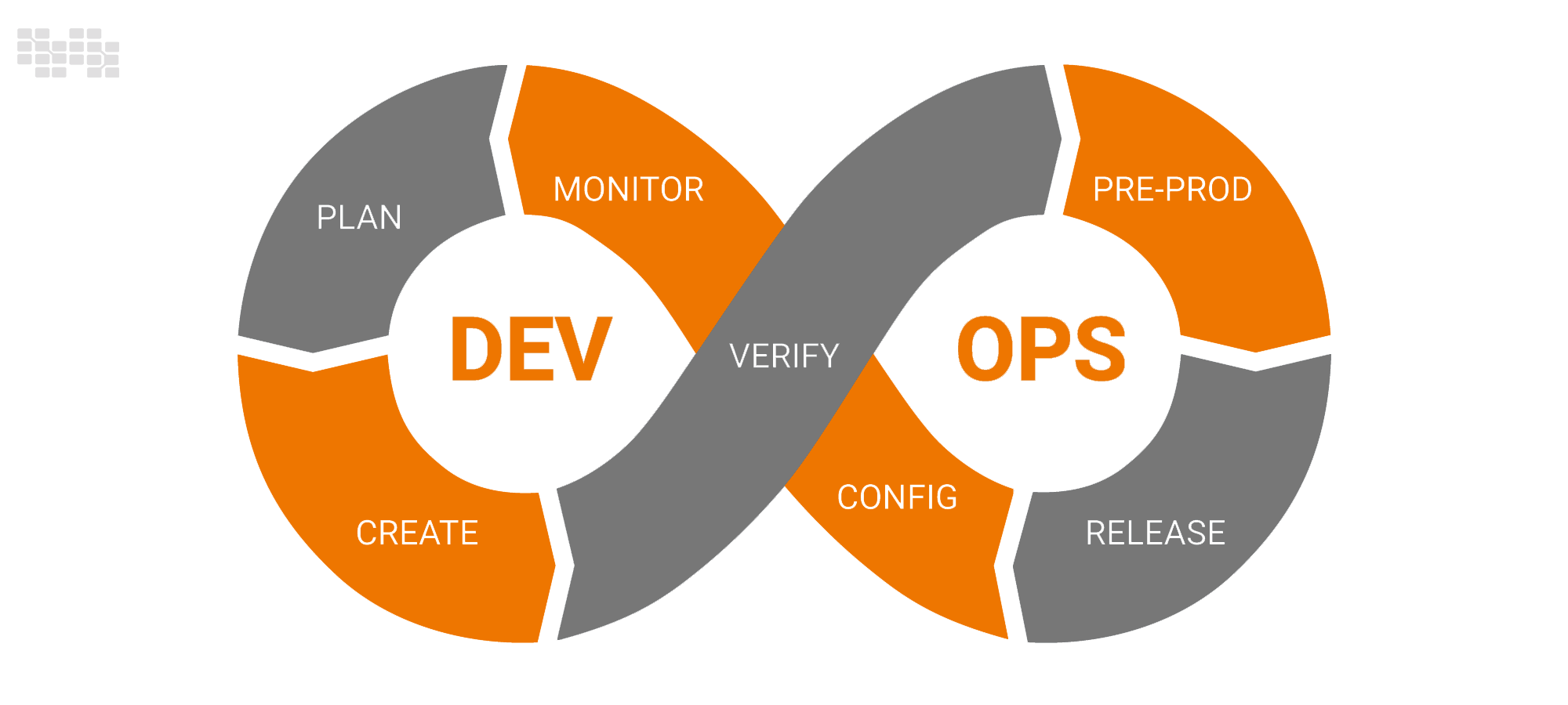 Mastering DevOps: Strategies To Overcome The Toughest Implementation Challenges | Nile Bits