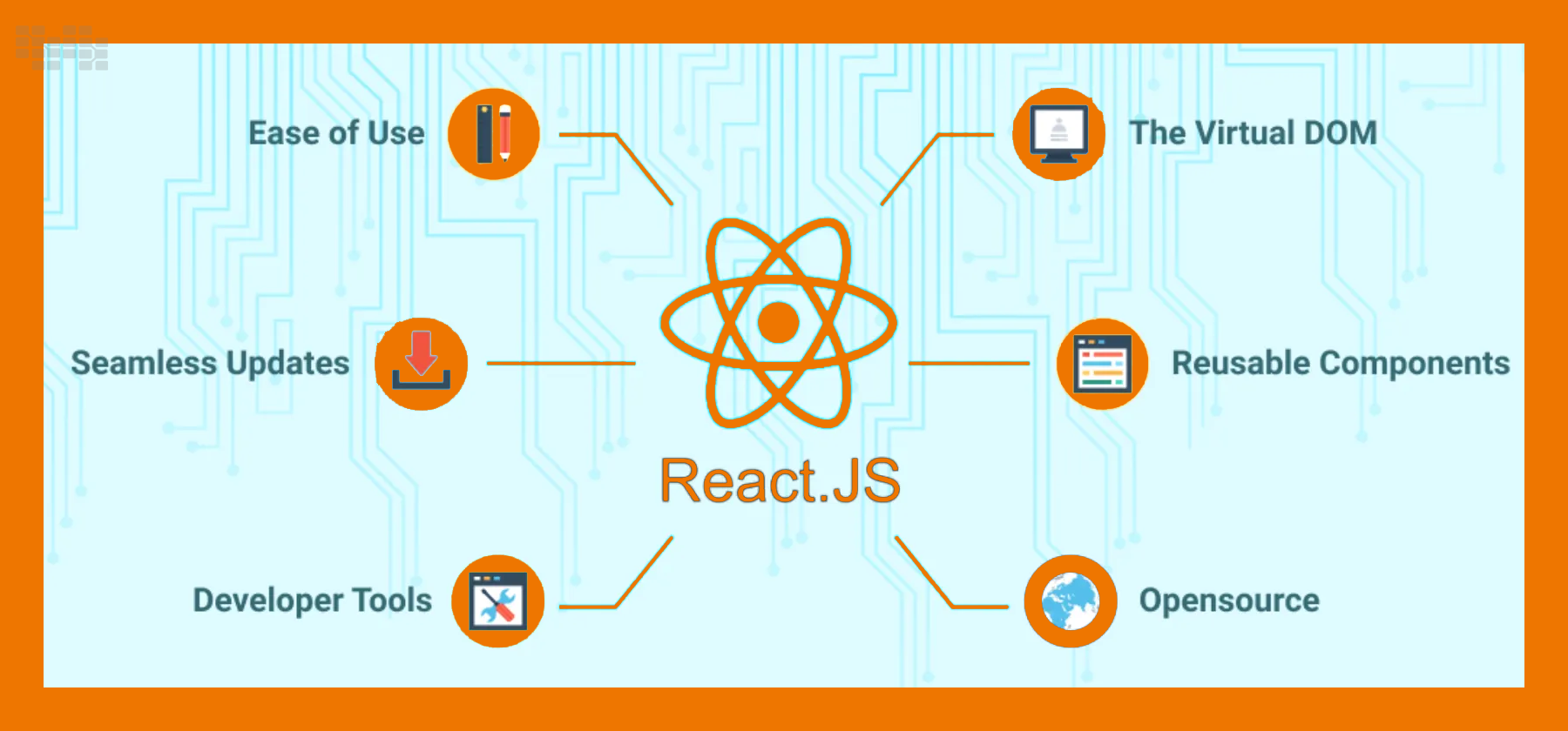 The Quick Guide To React Concepts | Nile Bits